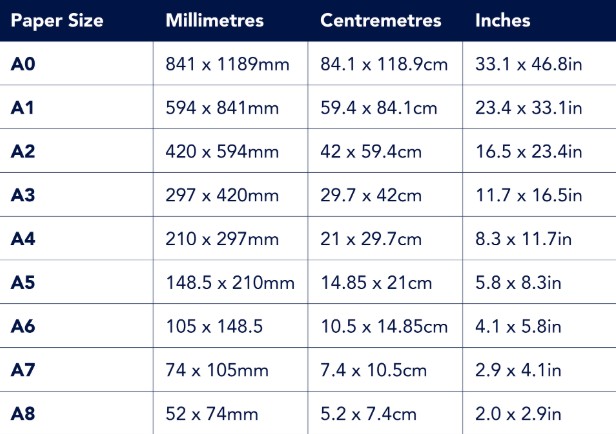 UK Paper Sizes: A0–A8 Dimensions in CM & Inches